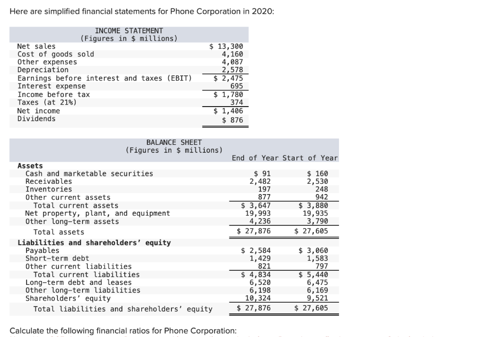 Solved Here are simplified financial statements for Phone | Chegg.com