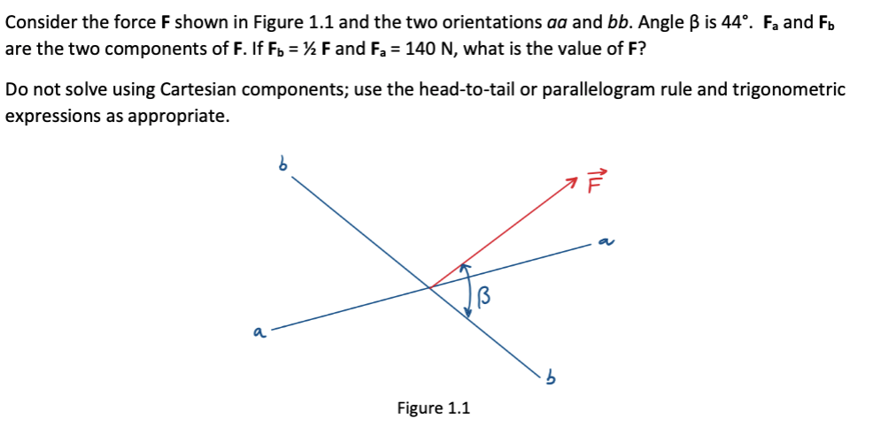 Solved Consider the force F shown in Figure 1.1 and the two | Chegg.com