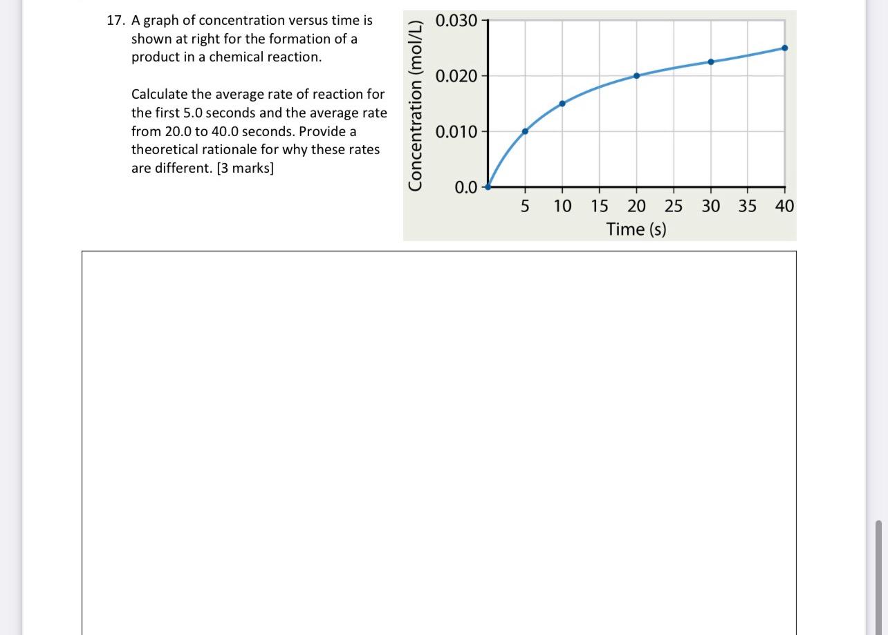 Solved 0.030 17. A graph of concentration versus time is | Chegg.com