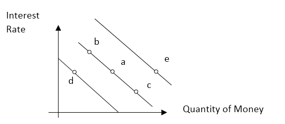 Solved 1. Use the following graph of the total demand for | Chegg.com