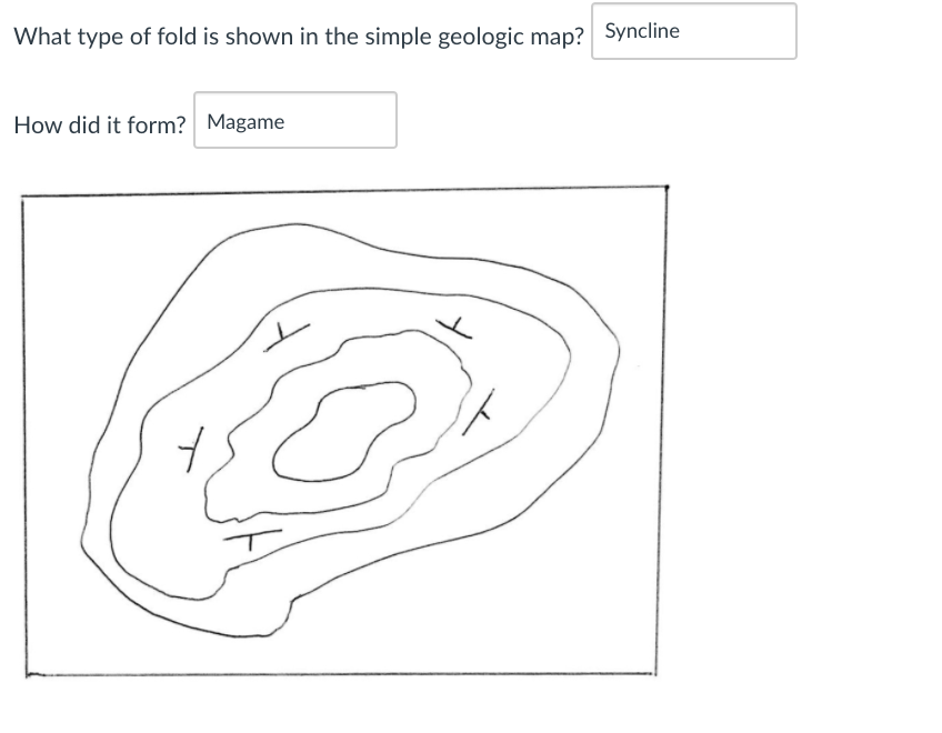 Solved What type of fold is shown in the simple geologic | Chegg.com