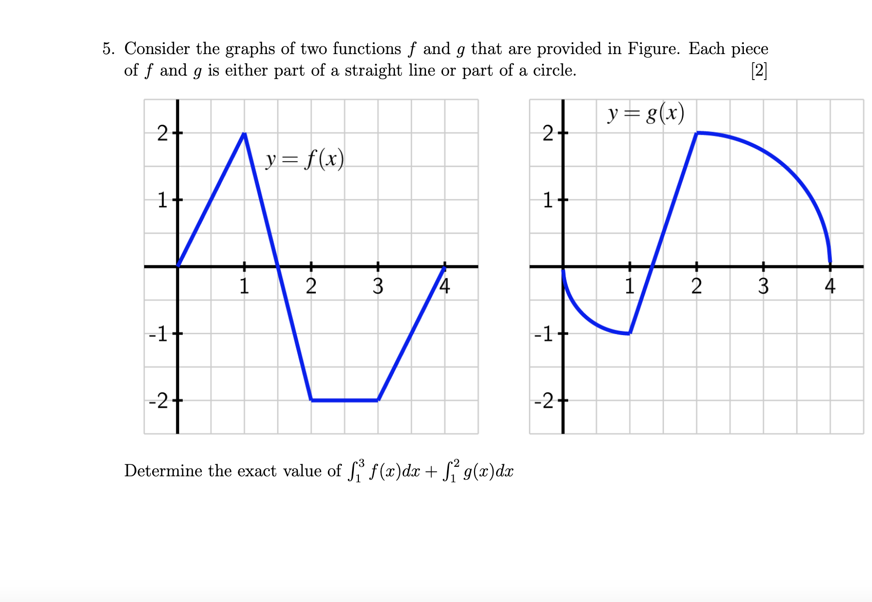 Solved 5. Consider the graphs of two functions f and g that | Chegg.com