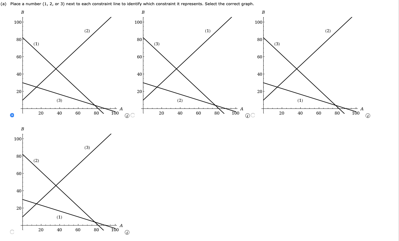 Solved Consider the following linear program. Max 2A + 3B | Chegg.com