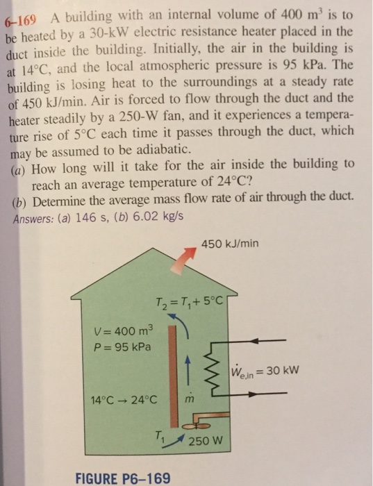 Solved 169 A building with an internal volume of 400 m3 is | Chegg.com