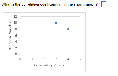 Solved What is the correlation coefficient, r, in the shown | Chegg.com
