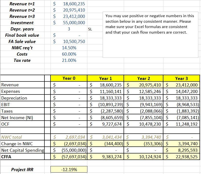 Project IRR −12.19%Using the pro forma statements for | Chegg.com