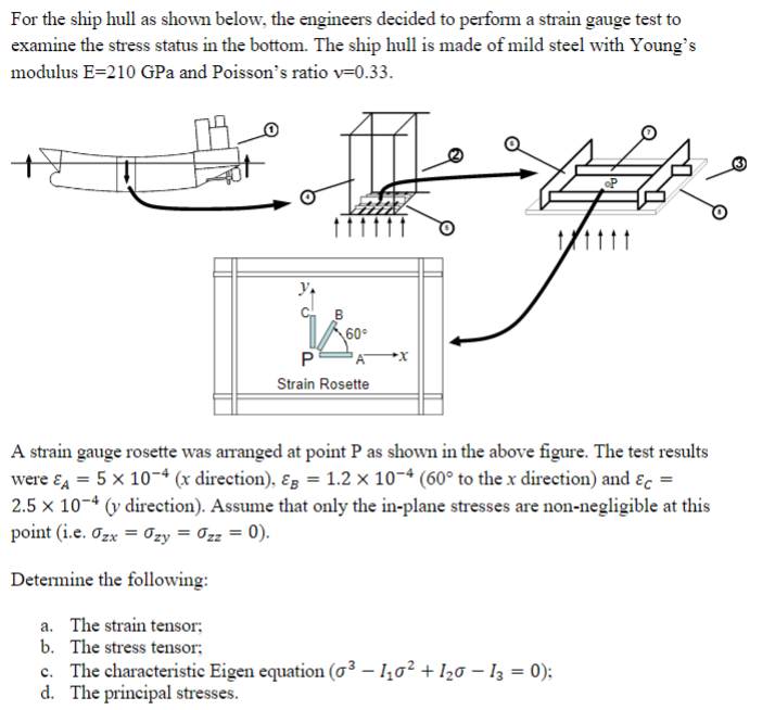 Solved For the ship hull as shown below, the engineers | Chegg.com