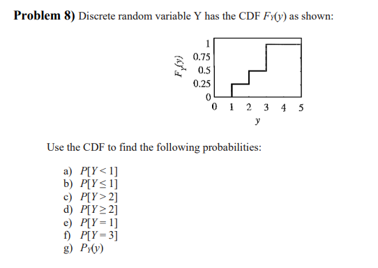 Solved Problem 8) Discrete random variable Y has the | Chegg.com