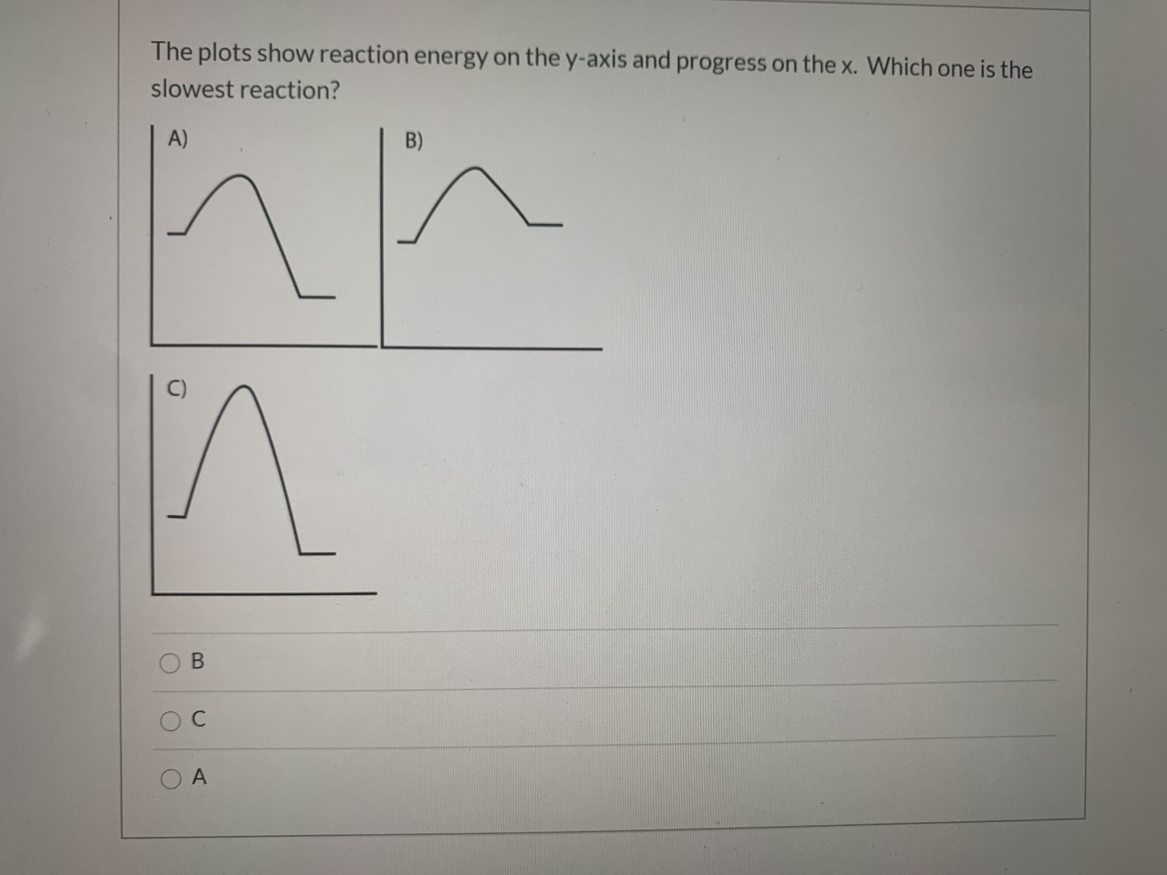 Solved The plots show reaction energy on the y-axis and | Chegg.com