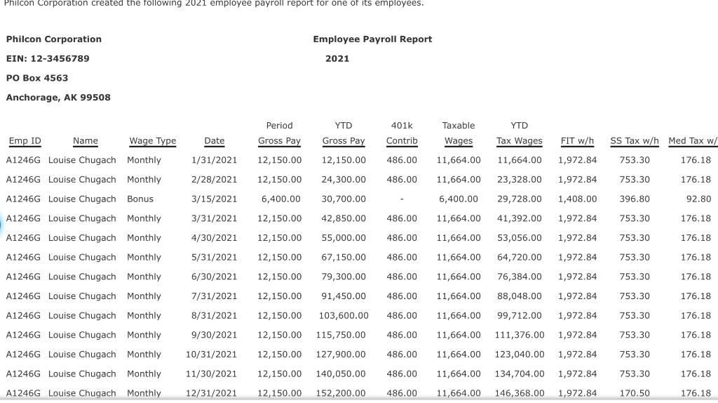 Philcon Corporation created the following 2021 | Chegg.com