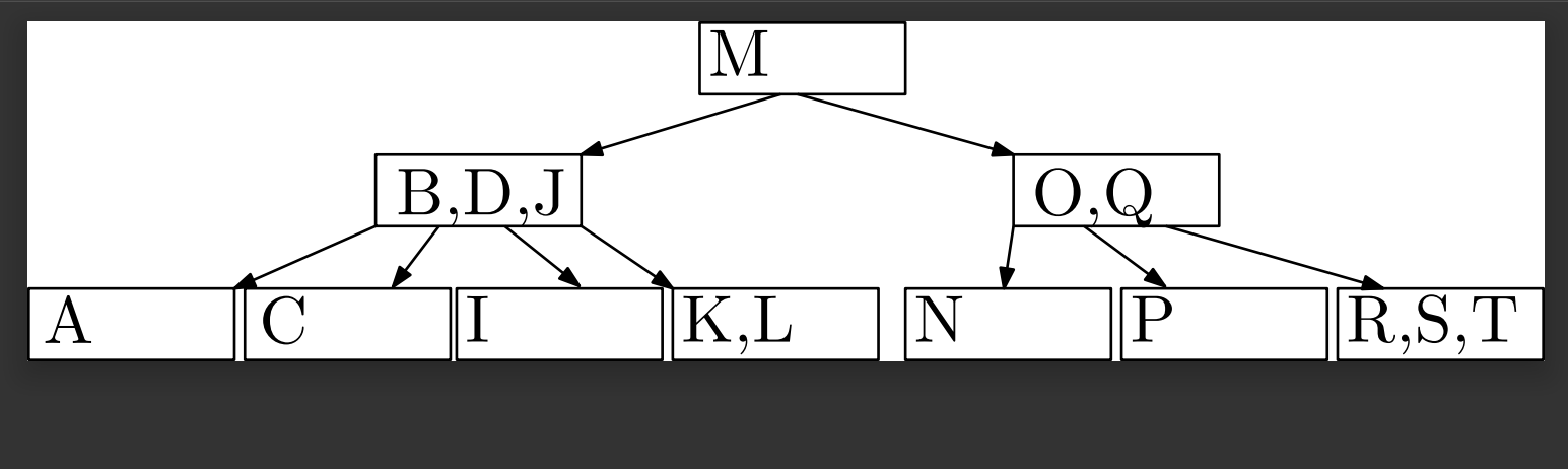 Solved in order into the B-tree shown below. Assume this | Chegg.com