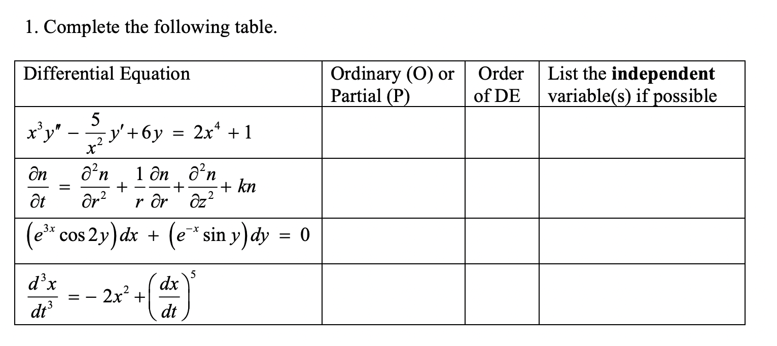 Solved 1. Complete the following table. Differential | Chegg.com