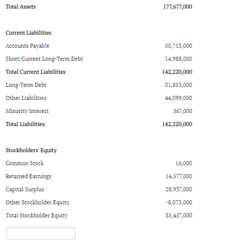 Solved Given the following financial statements for GM, what | Chegg.com