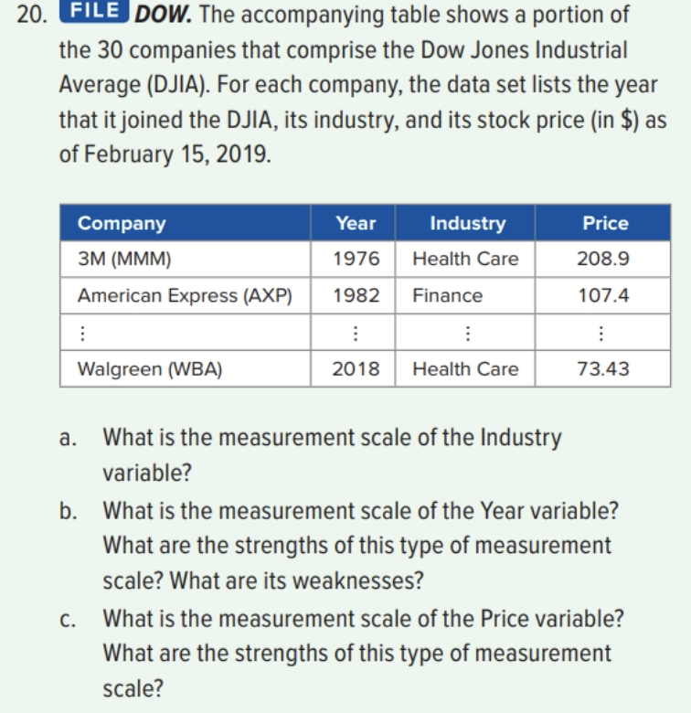 Solved 20. FILE DOW. The accompanying table shows a portion | Chegg.com