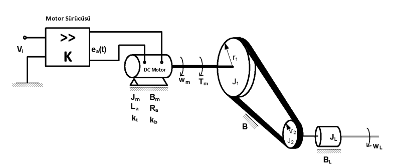 a) Draw the open loop block diagram of the system and | Chegg.com