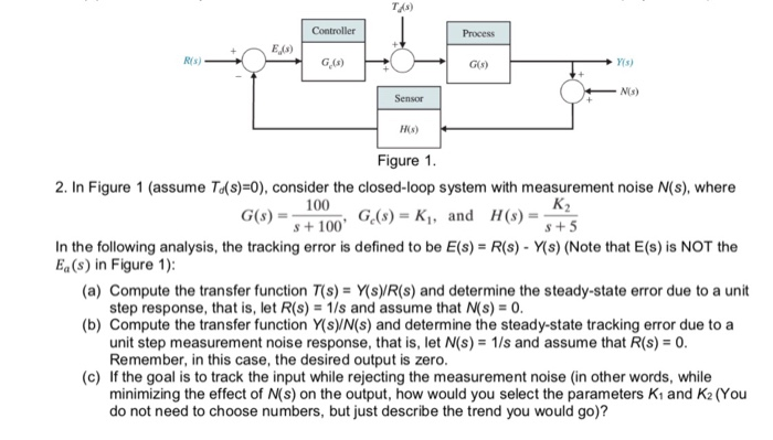 Solved Controller Process Y s G s Ns Sensor H s Figure 1 Chegg solved-controller-process-y-s-g-s-ns-sensor-h-s-figure-1-chegg