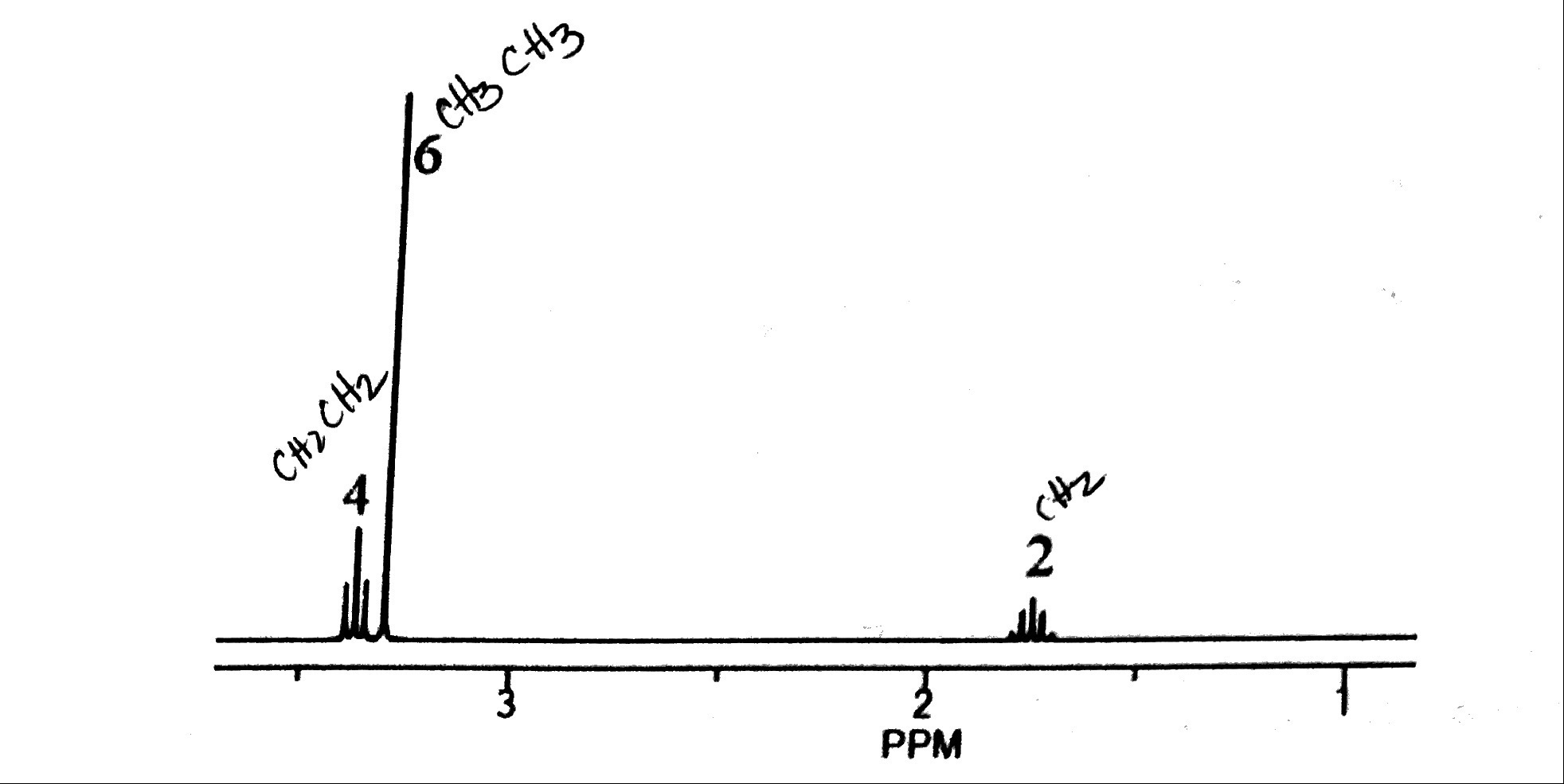 Solved Determine and draw the structure of FM C7H12O4 from | Chegg.com