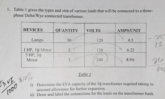 Solved 1. Table 1 gives the types and size of various loads | Chegg.com