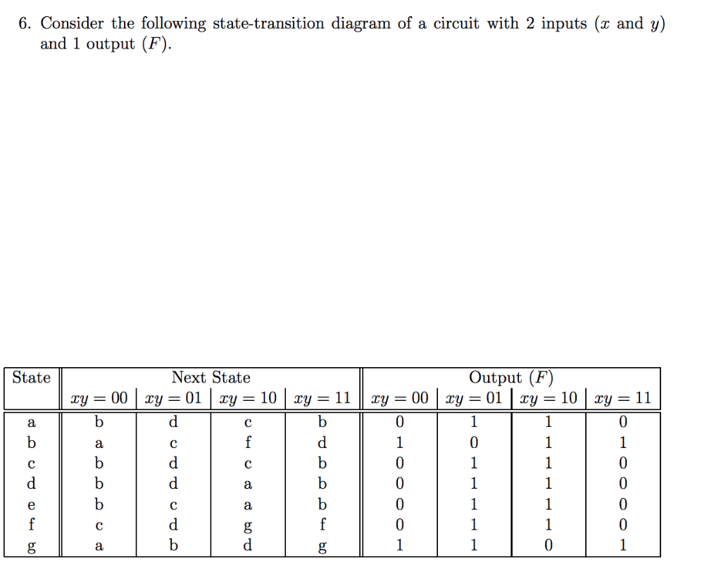 Solved 8. Consider the following state-transition diagram | Chegg.com