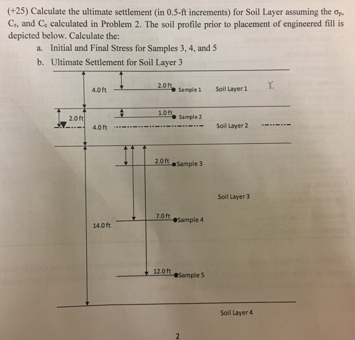 (+25) Calculate the ultimate settlement (in 0.5-ft | Chegg.com