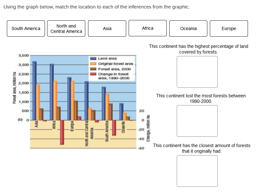 Solved Using the graph below, match the location to each of | Chegg.com