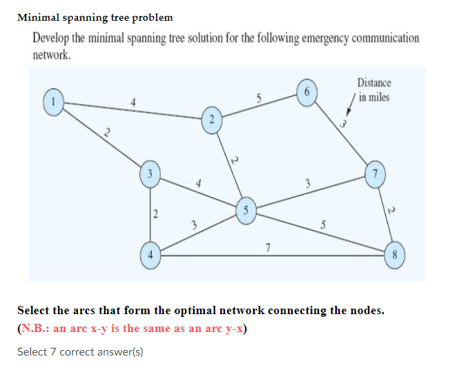 Solved Minimal spanning tree problem Select the arcs | Chegg.com