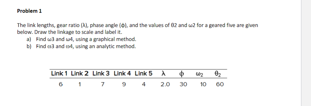 Solved The link lengths, gear ratio (λ), phase angle (ϕ), | Chegg.com
