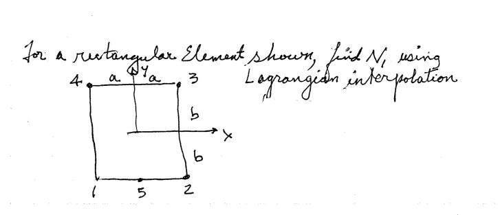 Solved for a rectangular Element shown, find Ny using | Chegg.com
