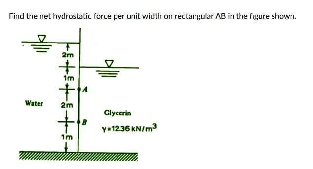 Solved Find the net hydrostatic force per unit width on | Chegg.com