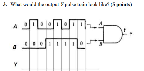 Solved 3. What would the output Y pulse train look like? (5 | Chegg.com