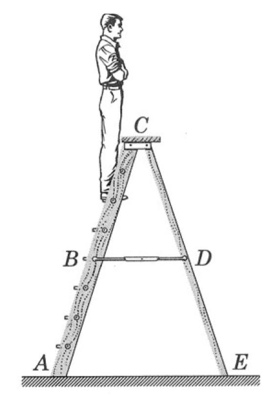 Solved In the stepladder shown, AC = CE = 9.0 ft. The two | Chegg.com