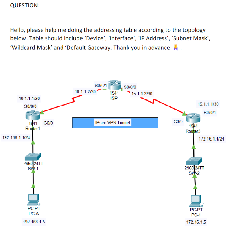Solved Hello, please help me doing the addressing table | Chegg.com