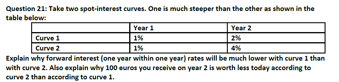 Solved Question 21: Take two spot-interest curves. One is | Chegg.com
