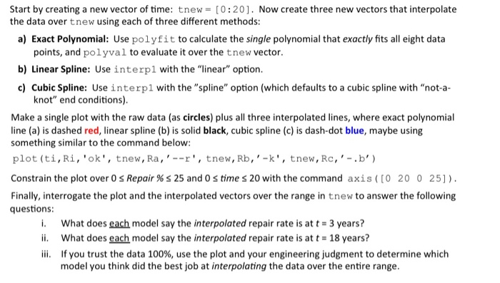 Solved Using MATLAB to Explore Two Interpolating Methods The | Chegg.com