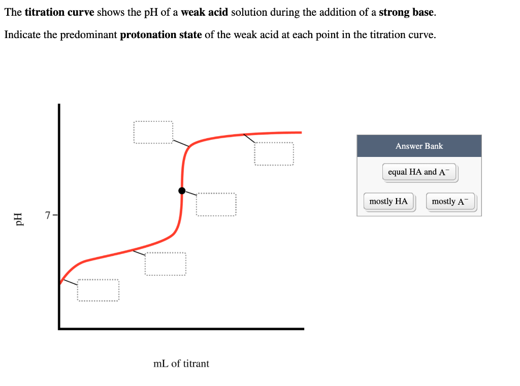 Solved The titration curve shows the pH of a weak acid | Chegg.com