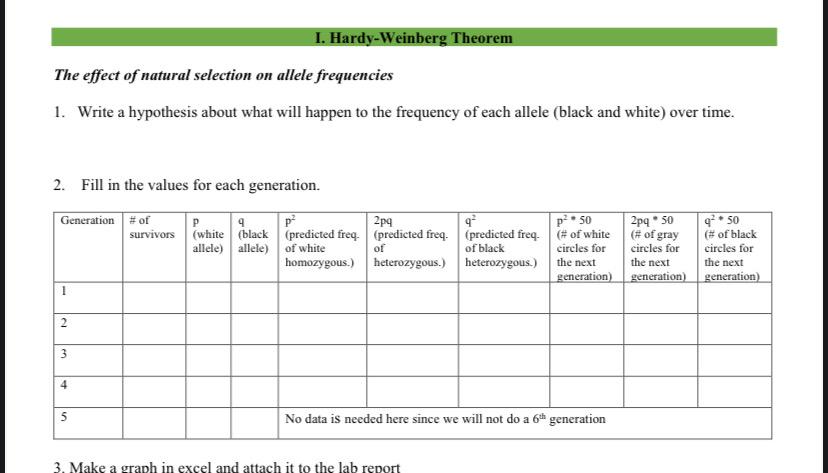 The effect of natural selection on allele frequencies | Chegg.com