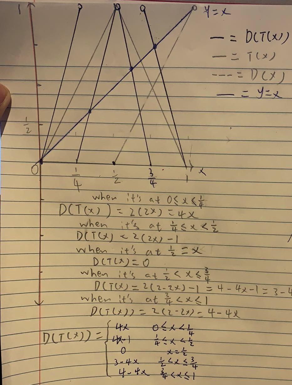 Solved 1. Define the "tent map," T:[0,1]→[0,1] : | Chegg.com