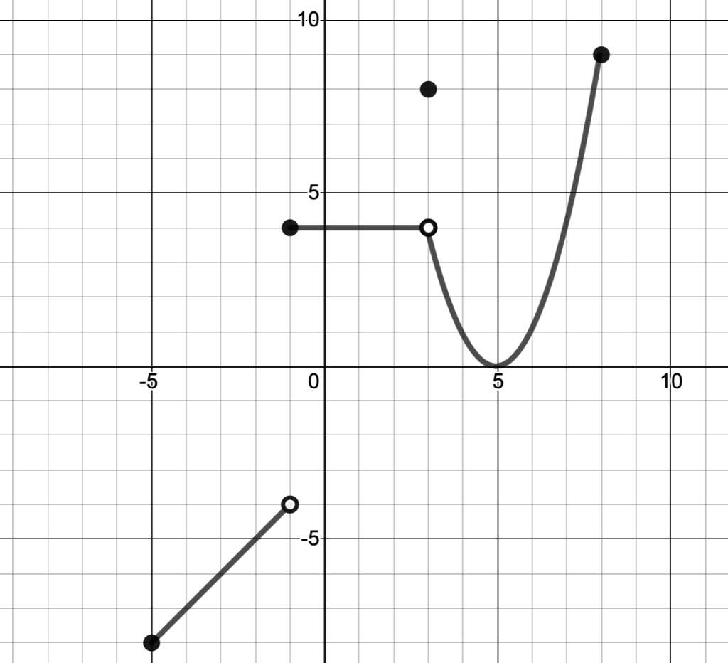 Solved Using the mathematical terminology we've discussed | Chegg.com
