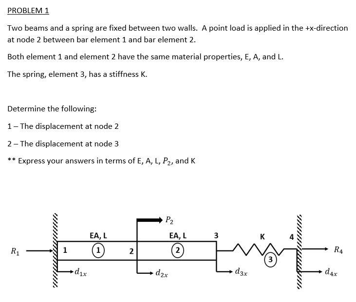 Solved PROBLEM 1 Two beams and a spring are fixed between | Chegg.com