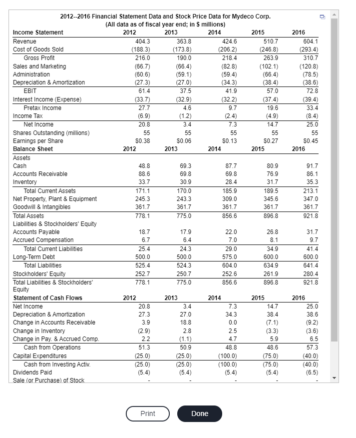 Solved See Table 2.5 showing financial statement data and | Chegg.com