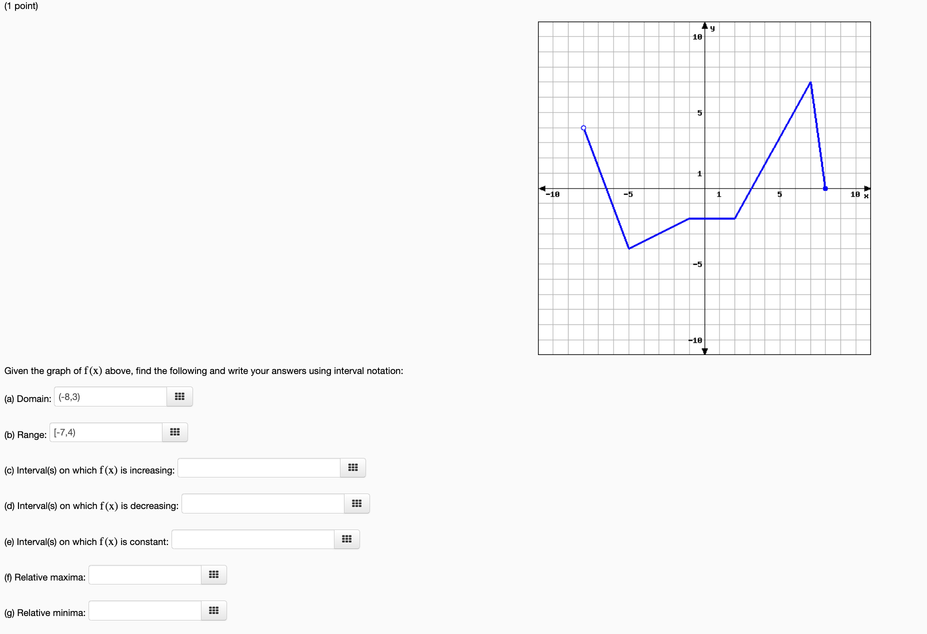 Solved Given the graph of f(x) above, find the following and | Chegg.com