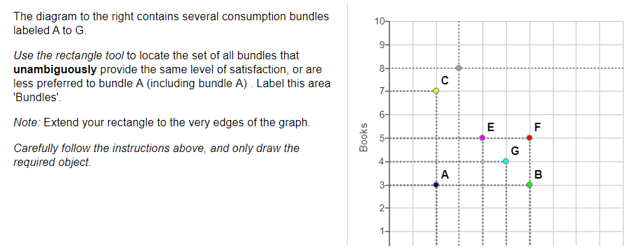 Solved 10 9- 8- с The diagram to the right contains several | Chegg.com