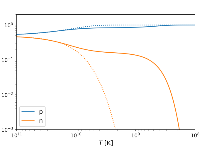 I'm trying to solve two differential equations, using | Chegg.com