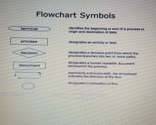 Flowchart Symbols And Notation Cheat Sheet Lucidchart Blog Flow