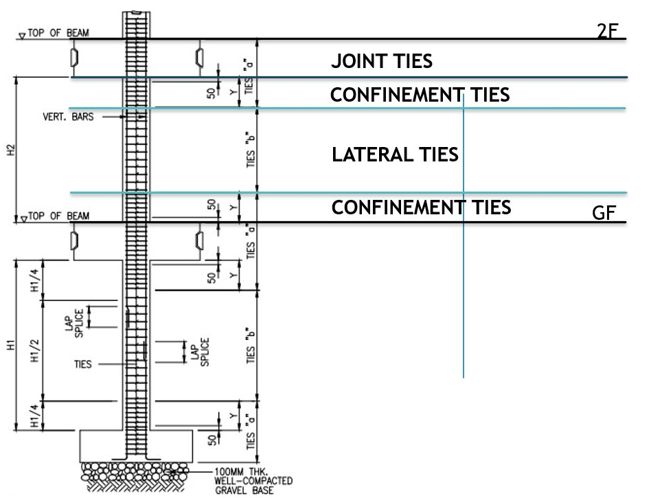 Solved IH H2 /LH H1/2 H1/4 TOP OF BEAM TOP OF BEAM VERT. | Chegg.com