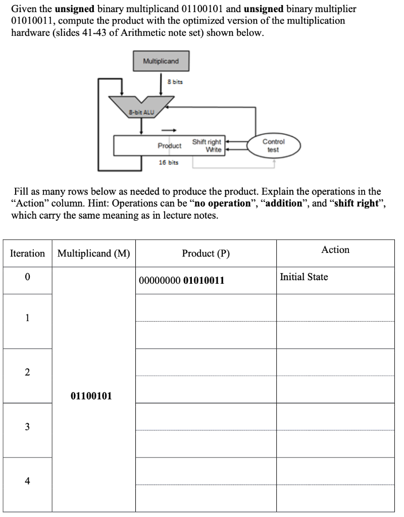 Solved Given the unsigned binary multiplicand 01100101 and | Chegg.com