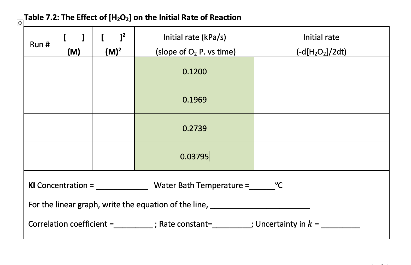 Table 7.2: The Effect of (H2O2) on the Initial Rate | Chegg.com