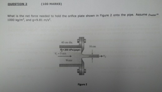 Solved QUESTION-2 (100 MARKs) What is the net force needed | Chegg.com