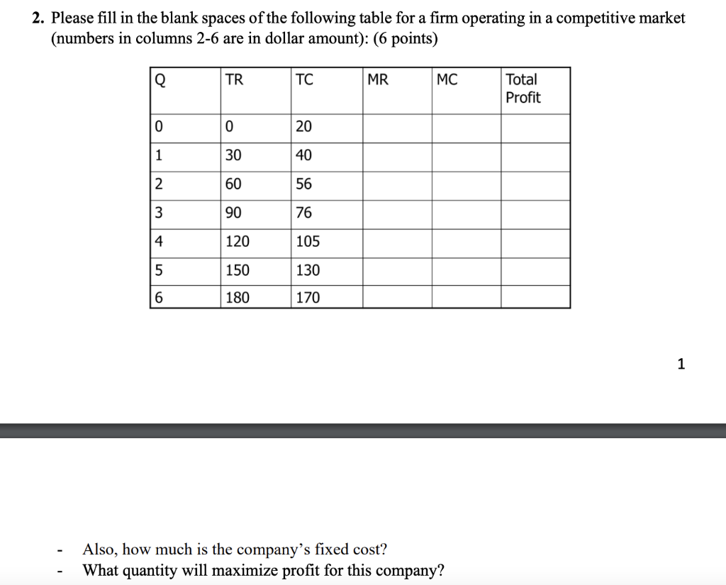 Solved 1. Please fill in the empty spaces of the following | Chegg.com
