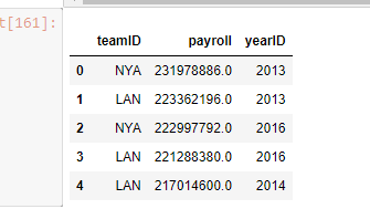 Solved How do I make summary statistics, box plots and | Chegg.com